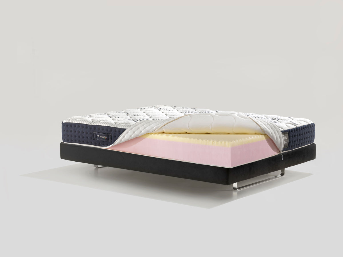 Magnicool-10 mattress – Bevmarks